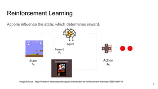 OpenAI Gym & Universe | PPTX