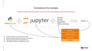 Open AI/ML with OpenShift | PDF
