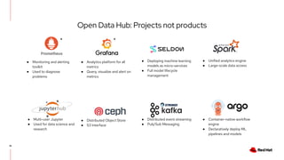 Open AI/ML with OpenShift | PDF