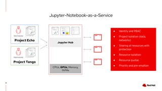 Open AI/ML with OpenShift | PDF