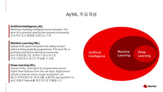 Open AI/ML with OpenShift | PDF