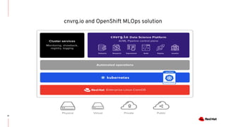 Open AI/ML with OpenShift | PDF