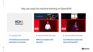 Open AI/ML with OpenShift | PDF
