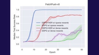 Open ai openpower | PPTX