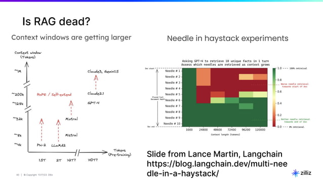 Introduction to Open Source RAG and RAG Evaluation | PDF | Databases ...