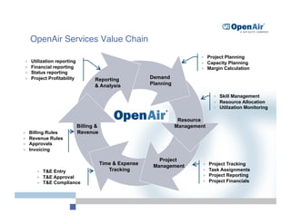 Open Air Corporate Overview | PDF