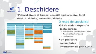 Cadrul European și OpenAIRE | PPT