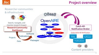 OpenAIRE-connect: Services for open science | PPT