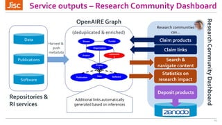 OpenAIRE-connect: Services for open science | PPT