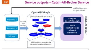 OpenAIRE-connect: Services for open science | PPT