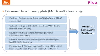 OpenAIRE-connect: Services for open science | PPT