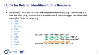 How OpenAIRE uses persistent identifiers for discovery, enrichment, and ...