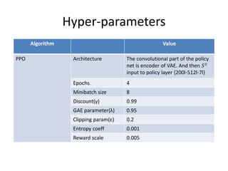 OpenAI Retro Contest | PPT