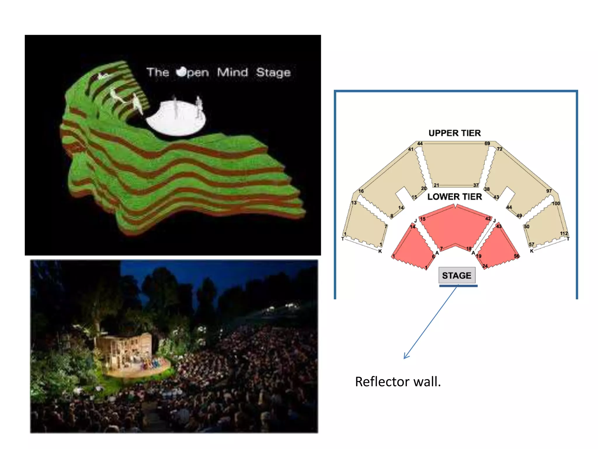 Open air theater | PPTX