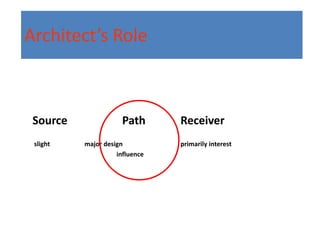 Open air theater | PPTX