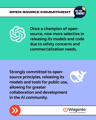 ⚡ OpenAI vs. DeepSeek: The Future of AI – Strategic Growth or Open ...