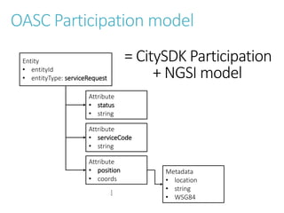 Open and agile smart cities | PPT