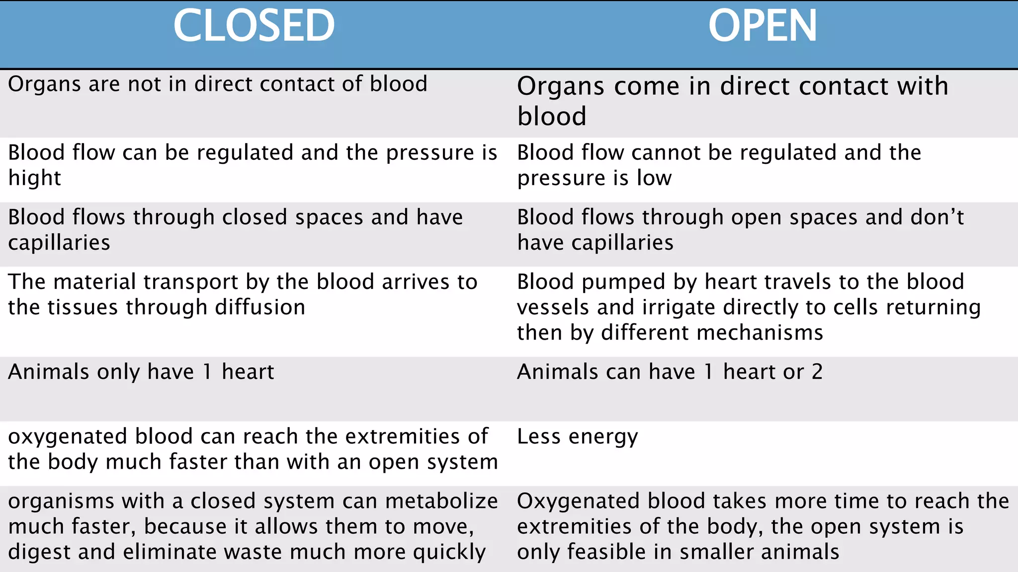 Open and close circulatory systems and examples | PPTX