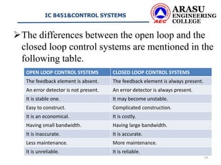 Open and closed loop systems | PPTX | Radio Control | Hobbies & Interests