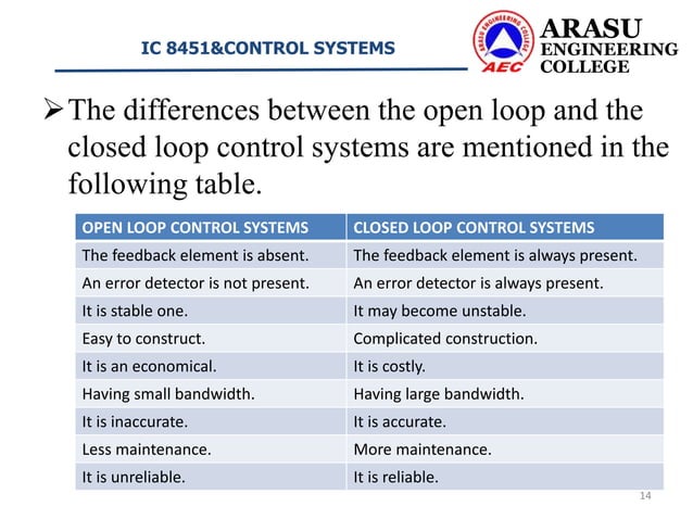 Open and closed loop systems | PPTX | Radio Control | Hobbies & Interests