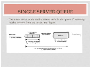 Open and closed queueing network | PPT