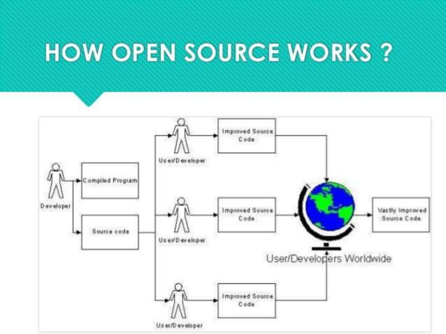 Open and free softwares ppt | PPT | Free Download