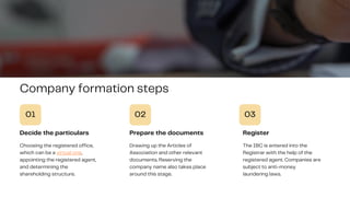 Open an Offshore Company (IBC) in BVI | PPT