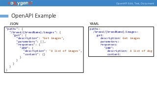 OpenAPI Editing, Testing, and Documenting | PPT