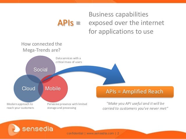 Open API Strategy, by Sensedia