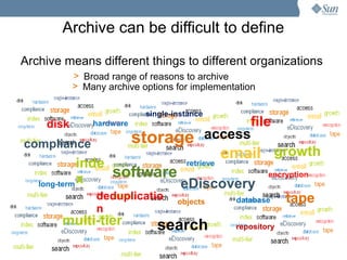 Open archive islandora-channel-training | PPT