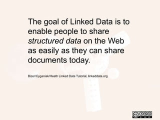 Linked Data and the OpenART project | PPT