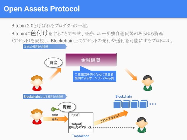 Openassets ruby | PPT