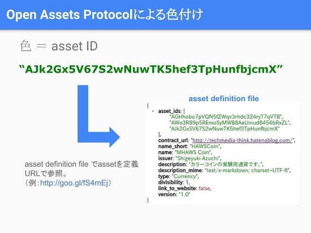 Openassets ruby | PPT