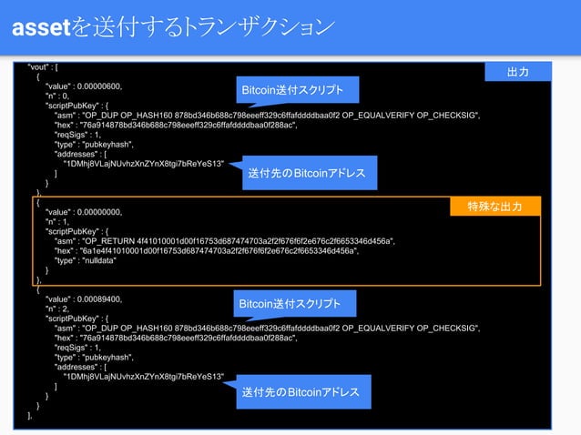 Openassets ruby | PPT