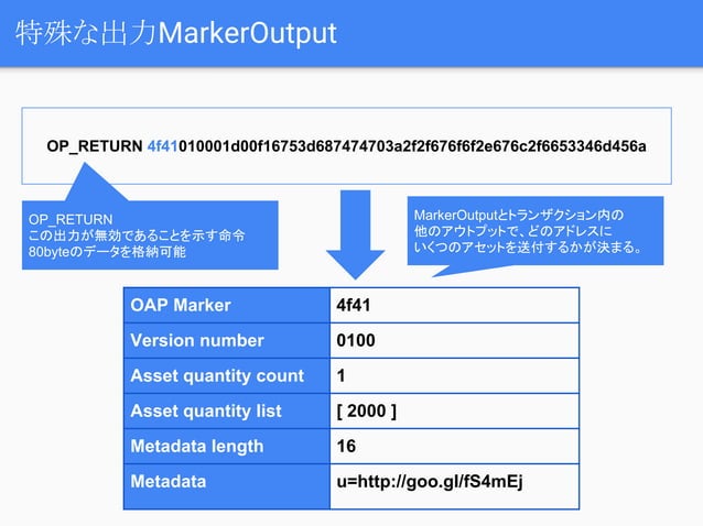 Openassets ruby | PPT