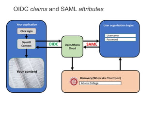 Introducing OpenAthens Cloud for content providers | PPTX | Cloud ...