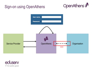 Phase one of OpenAthens SP evolution | PPT