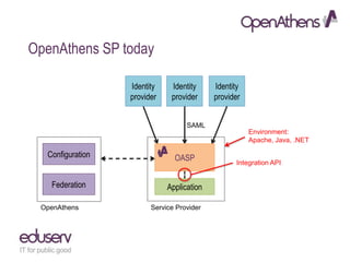 Phase one of OpenAthens SP evolution | PPT