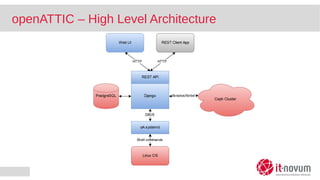 Ceph and Storage Management with openATTIC, Ceph Tech Talks 2016-06-23 | PPT