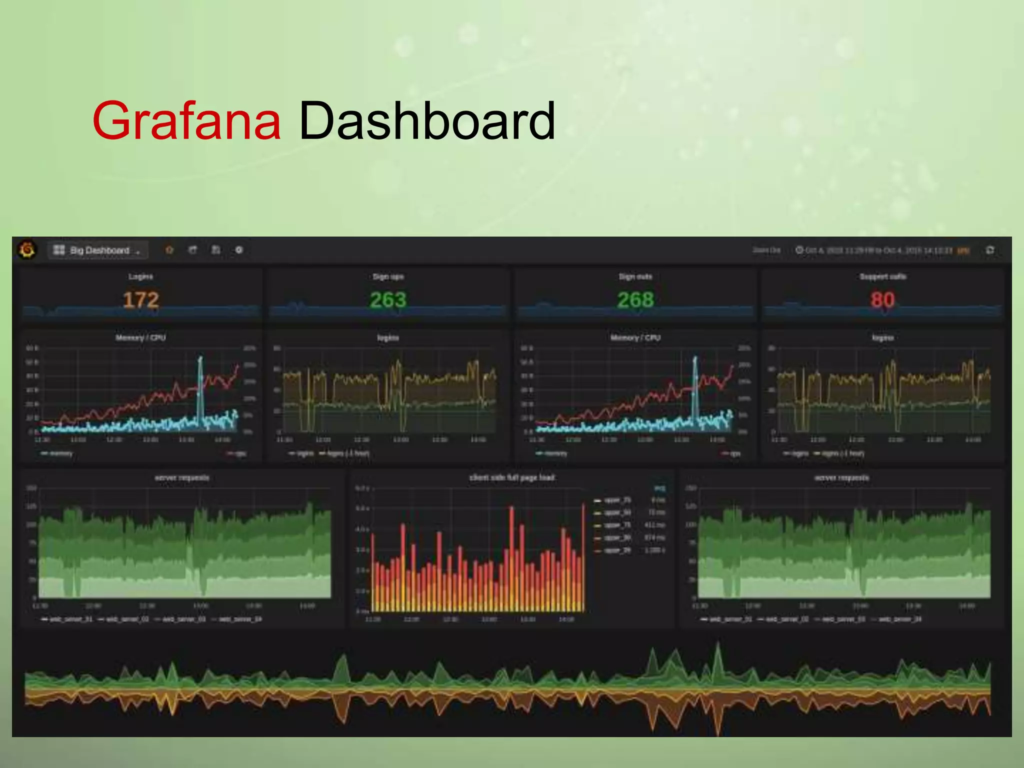 openATTIC using grafana and prometheus | PPT