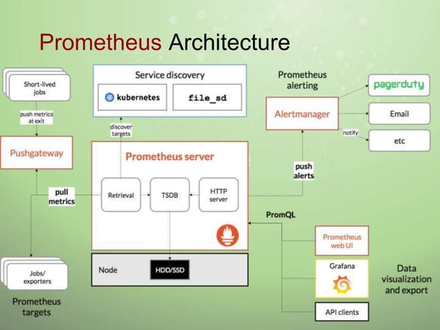 openATTIC using grafana and prometheus | PPT