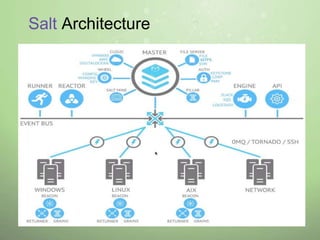 openATTIC using grafana and prometheus | PPT