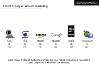 Understanding the Open Graph | PDF