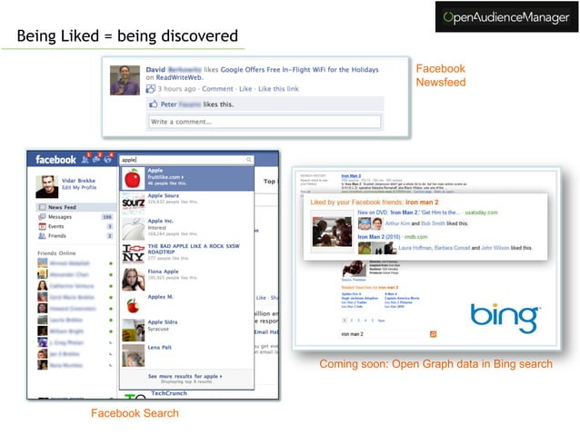 Understanding the Open Graph | PPT