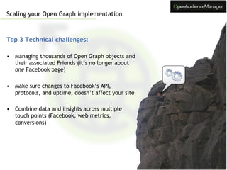 Understanding the Open Graph | PDF
