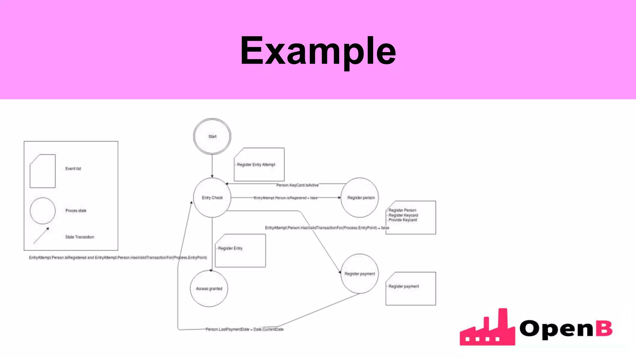 OpenB Concepts - BPM Engine | PPT