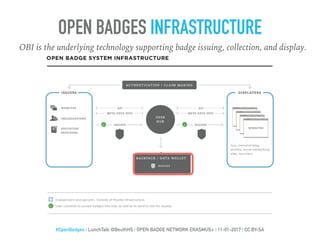 Open Badges - Rethinking Educational Credentials | PPT | Free Download