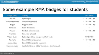 Openbadges for e-Assessment | PPT