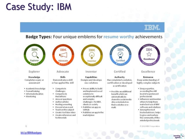 Open Badges for Higher Education | PPT