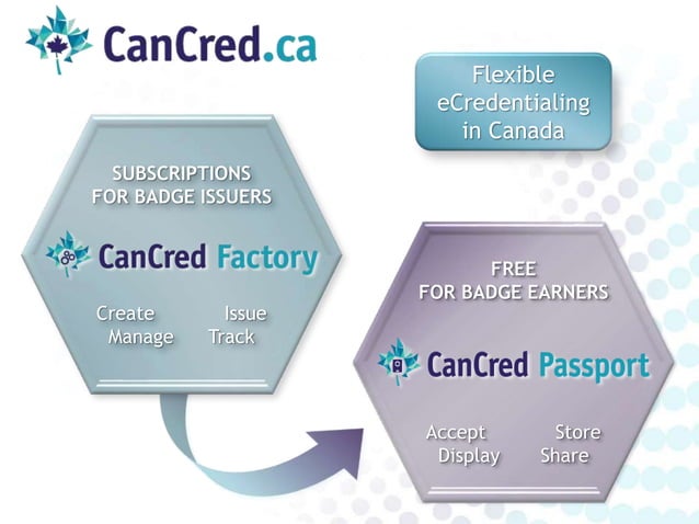 Open Badges for Higher Education | PPT